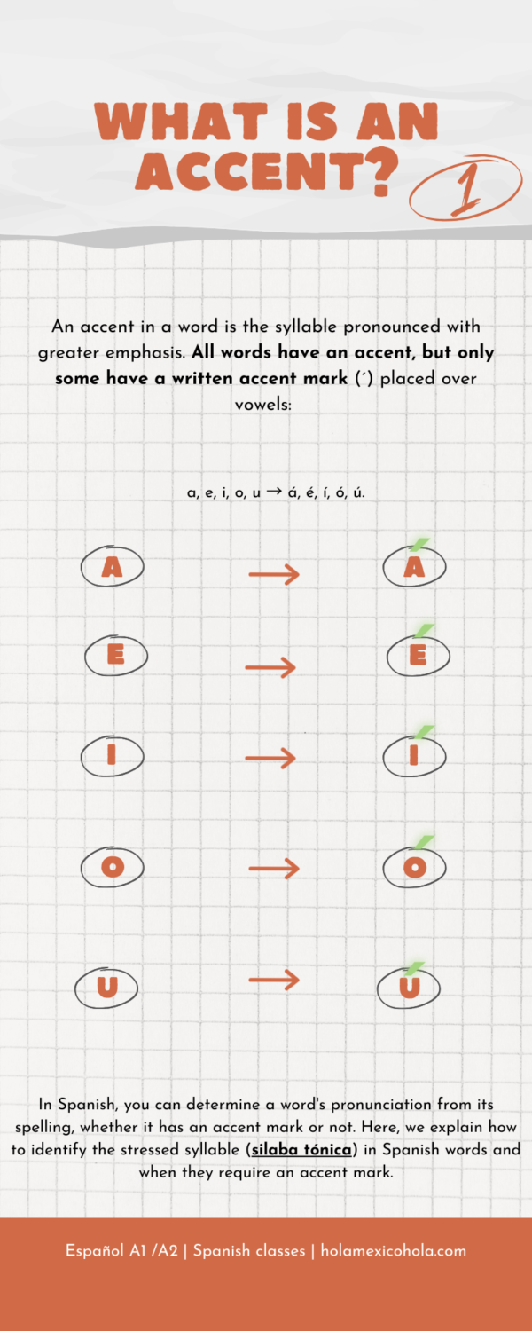 Los acentos en español. - Hola Español Hola