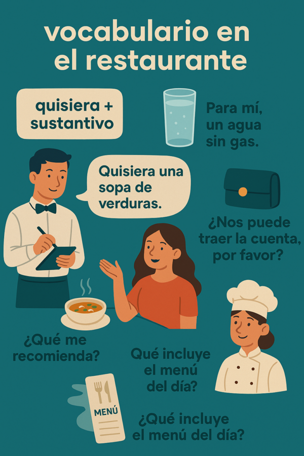 Cómo pedir comida en un restaurante en español - Hola Español Hola